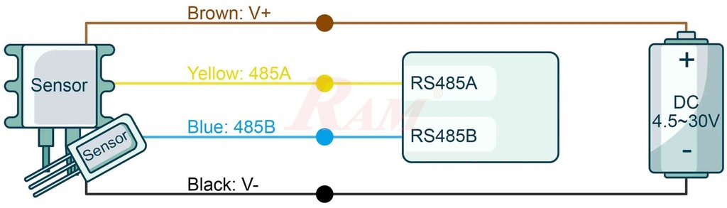 CO2 Sensor RS485 PR-3002-CO2WS-N01 - 0~2000PPM | RAM Electronics website